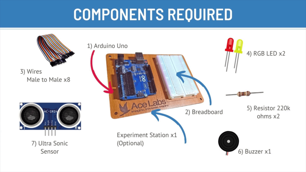 Intruder Alarm + – DIYSTEMKIDS