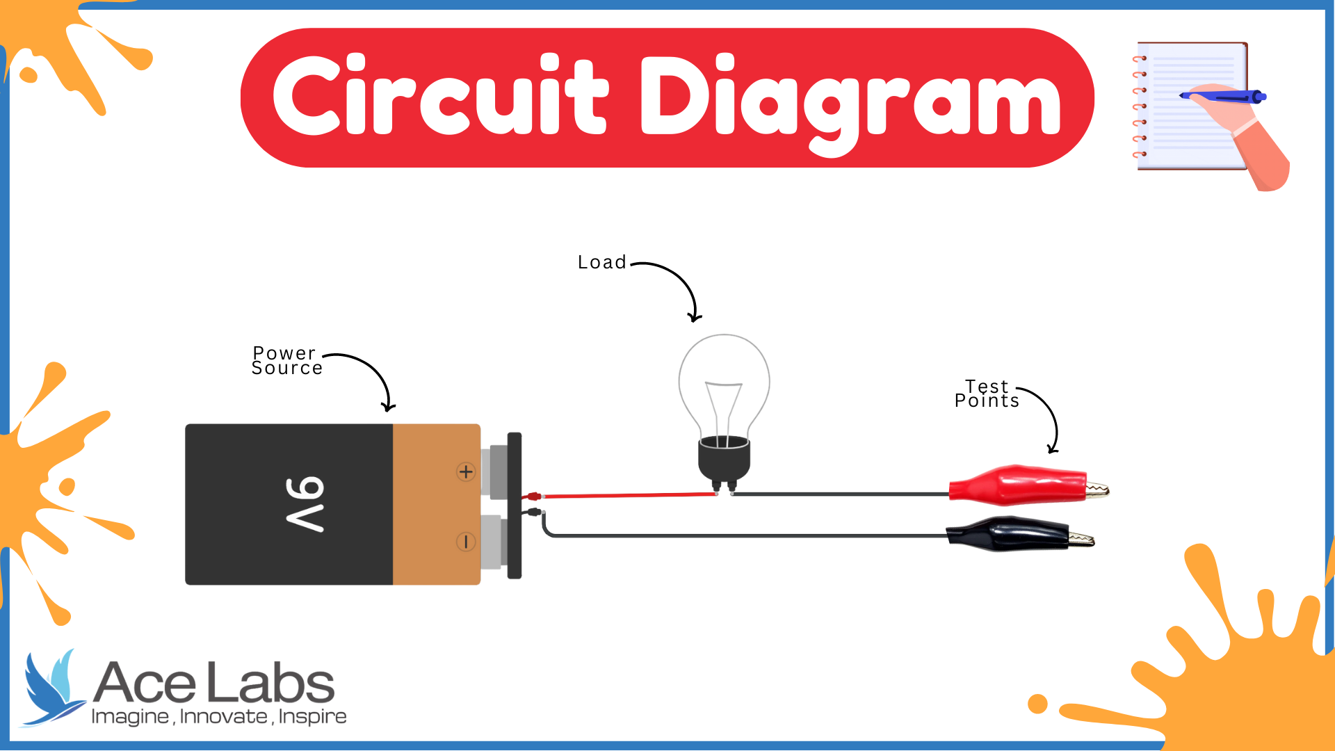 STEM Conductivity Project – DIYSTEMKIDS