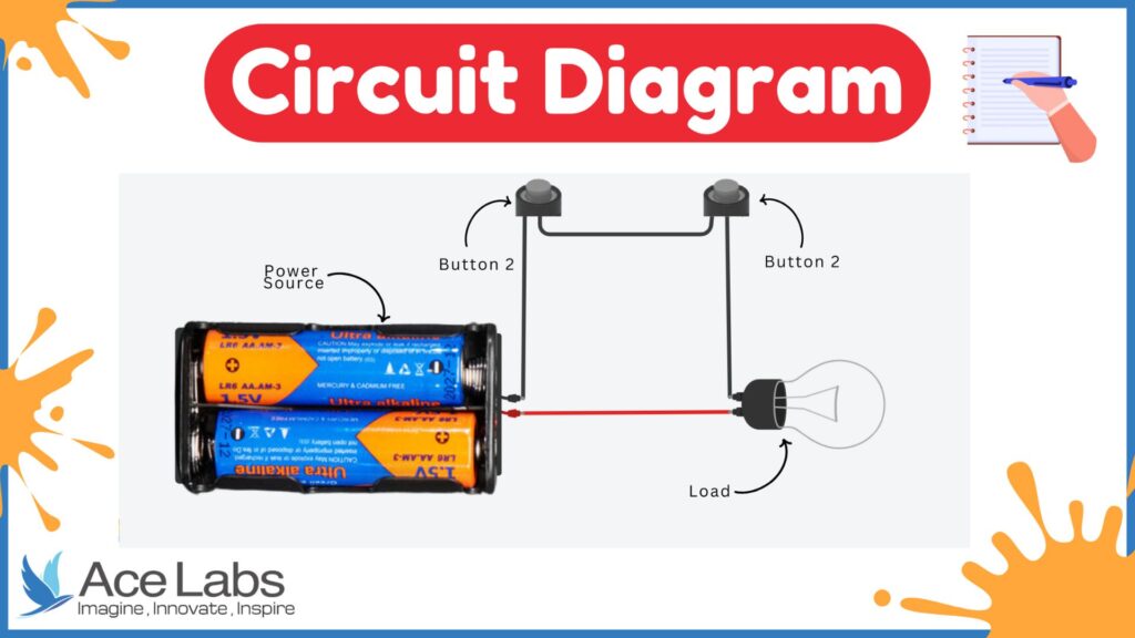 AND Logic gate – DIYSTEMKIDS